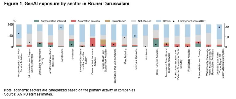 Harnessing AI for Inclusive and Sustainable Growth - ASEAN+3 ...